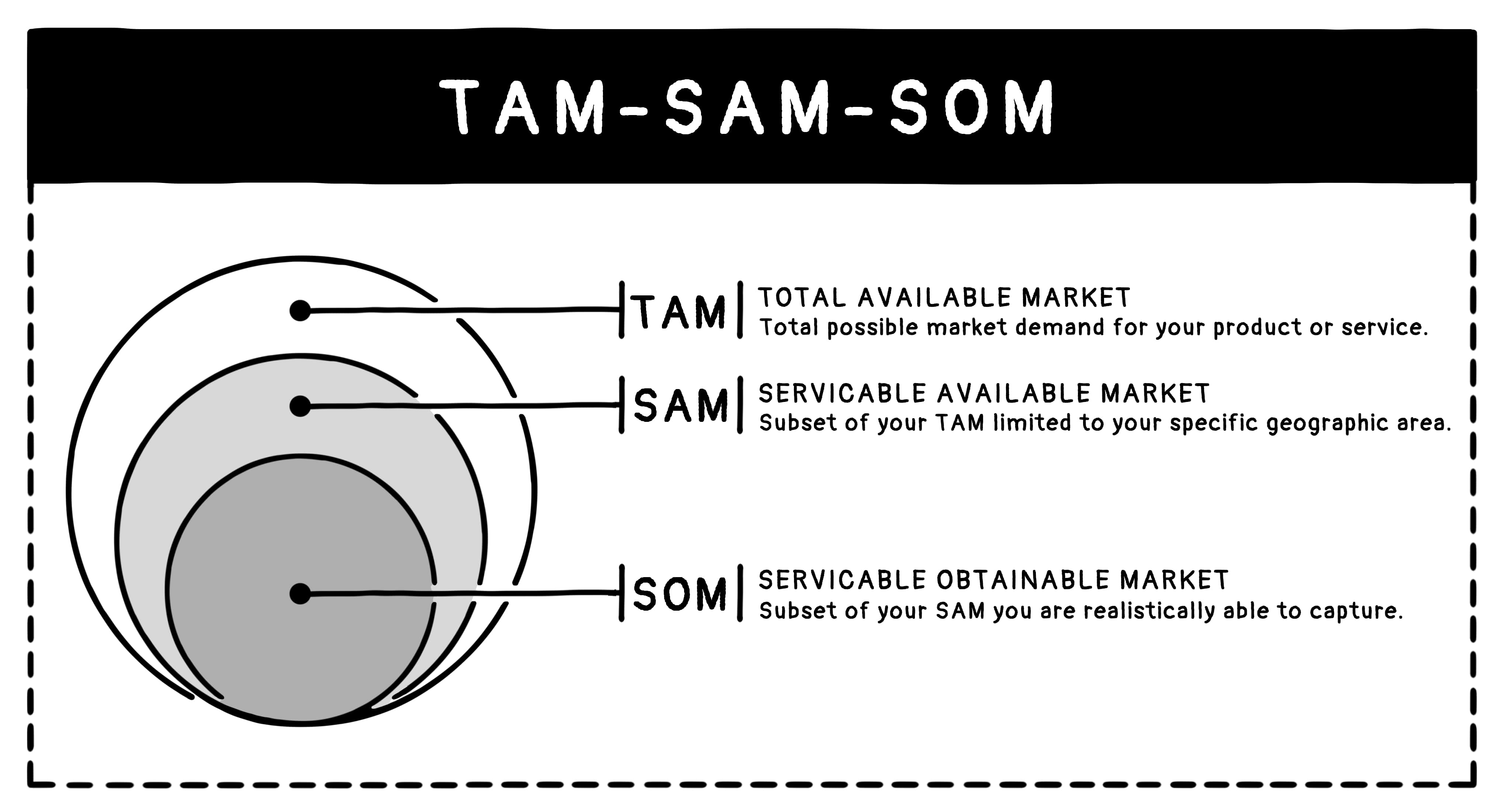 Estimating Market Size (TAM): A Guide for April 2023